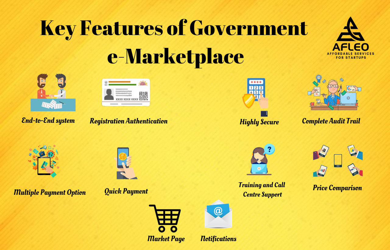 What is a Government E Marketplace? How It Transforms Public Procurement