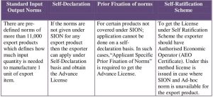 Advance License Procedure – Step-by-Step Guide by Afleo