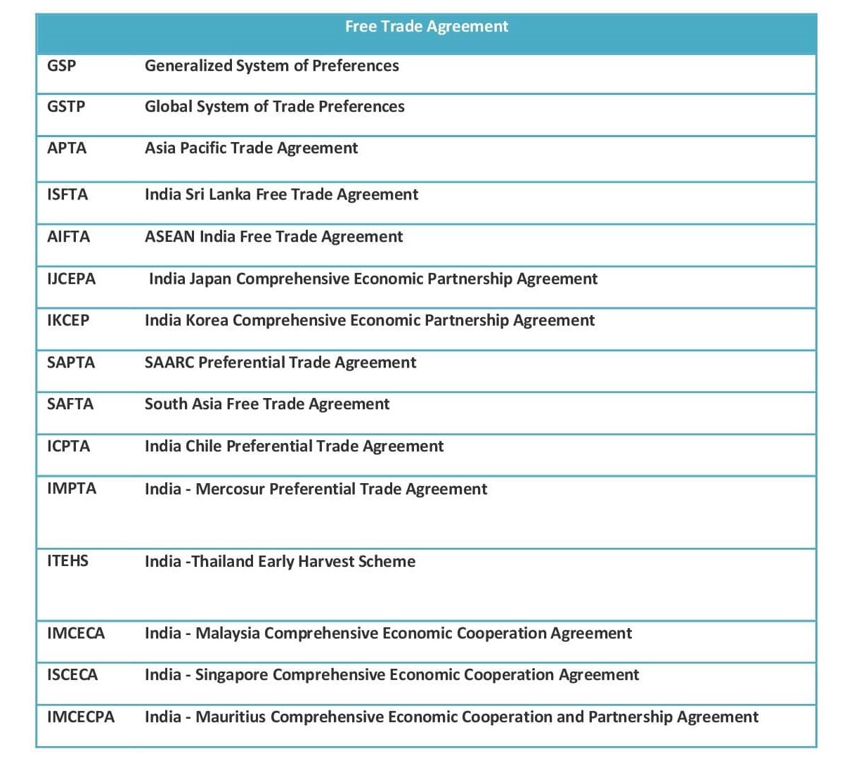 How to get Certificate of Origin (CoO) in india online? - Step by Step ...