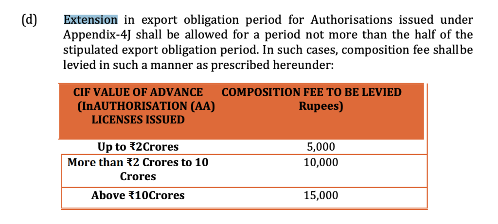 Export Obligation Period – DGFT Guidelines & Support | Afleo