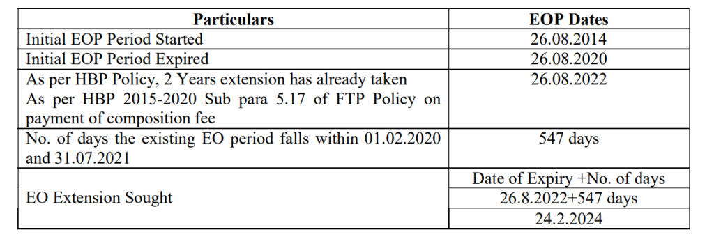 Export Obligation Period [EOP/EO] Extension under EPCG Scheme